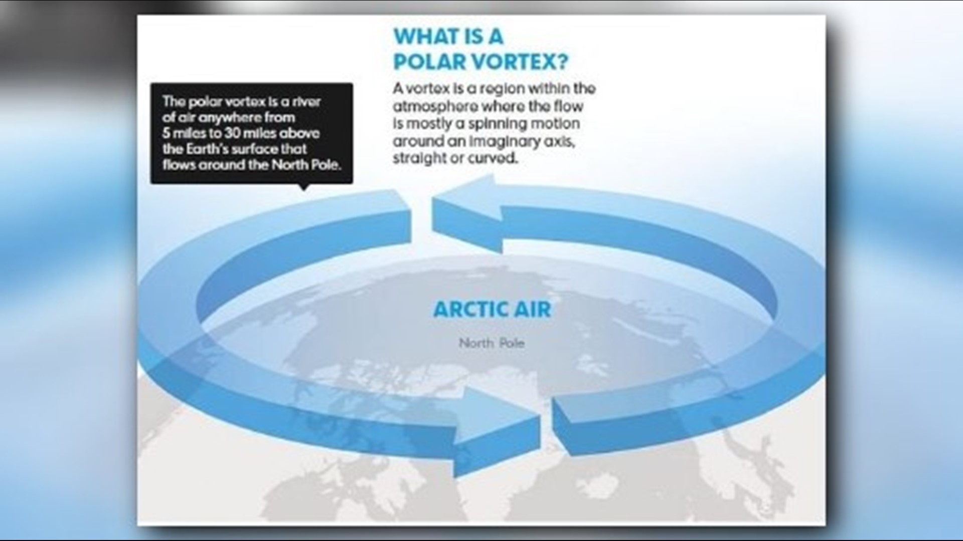 Polar vortex? Back in the day, we called it 'winter' | kcentv.com