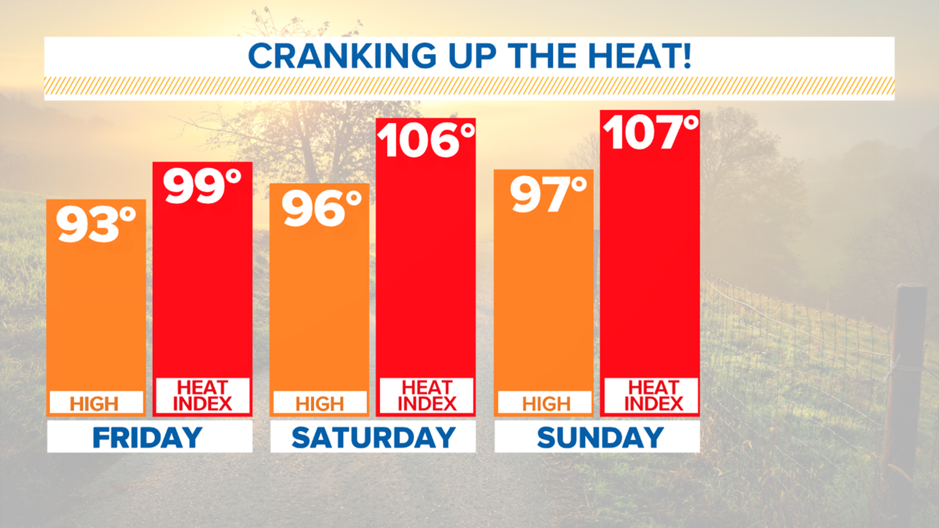 More rain, storms Thursday | kcentv.com