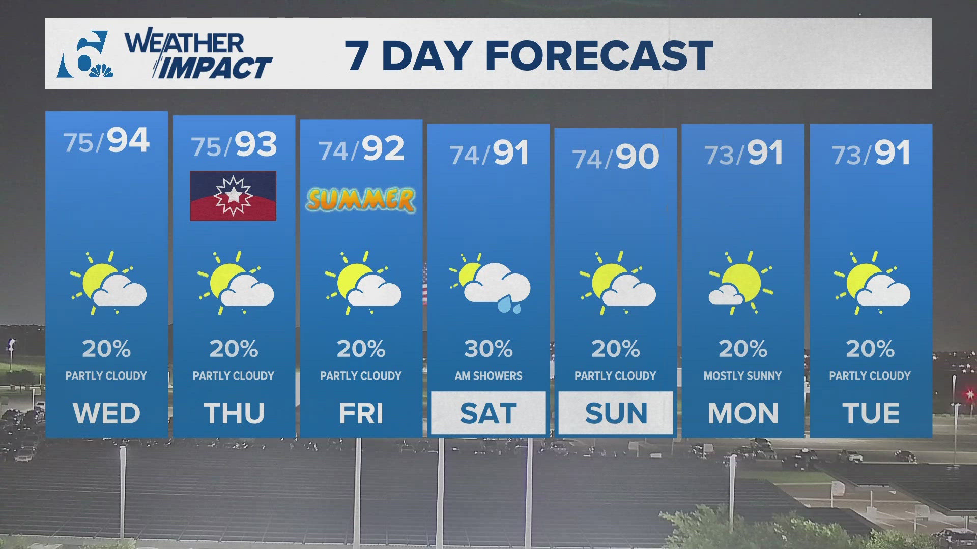 Severe weather threatens Central Texas | kcentv.com