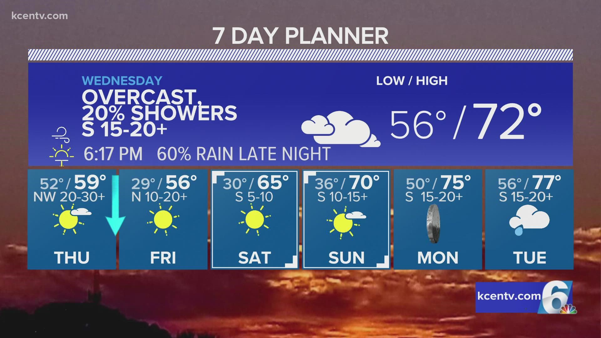 Warm, Windy Weather | Central Texas Forecast | kcentv.com