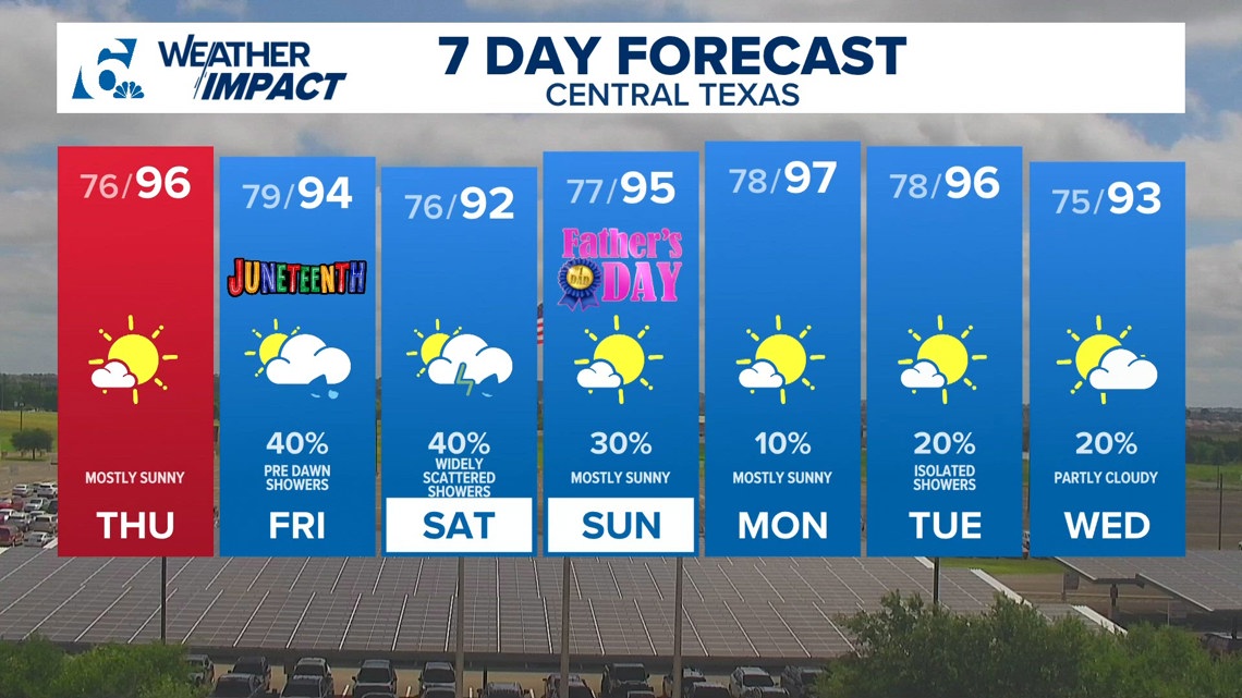 Texas heat advisory set for Thursday ahead of Tropical Storm Arthur ...