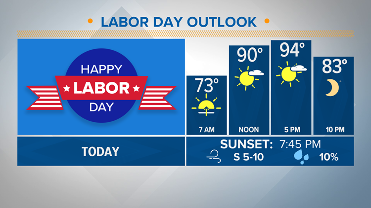 Waco Weather on KCENTV in Waco | kcentv.com