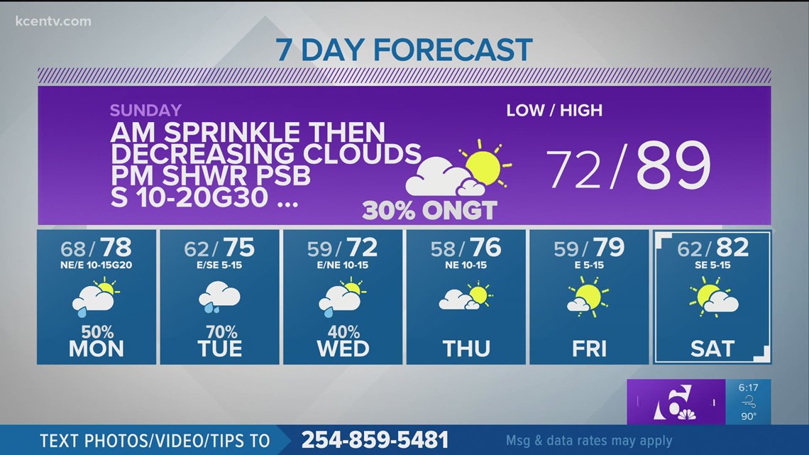 KCEN 6 has a new app! Download it here | kcentv.com
