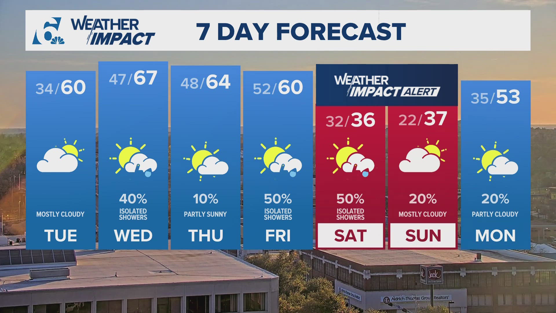 Arctic blast expected late this week with winter weather possible ...