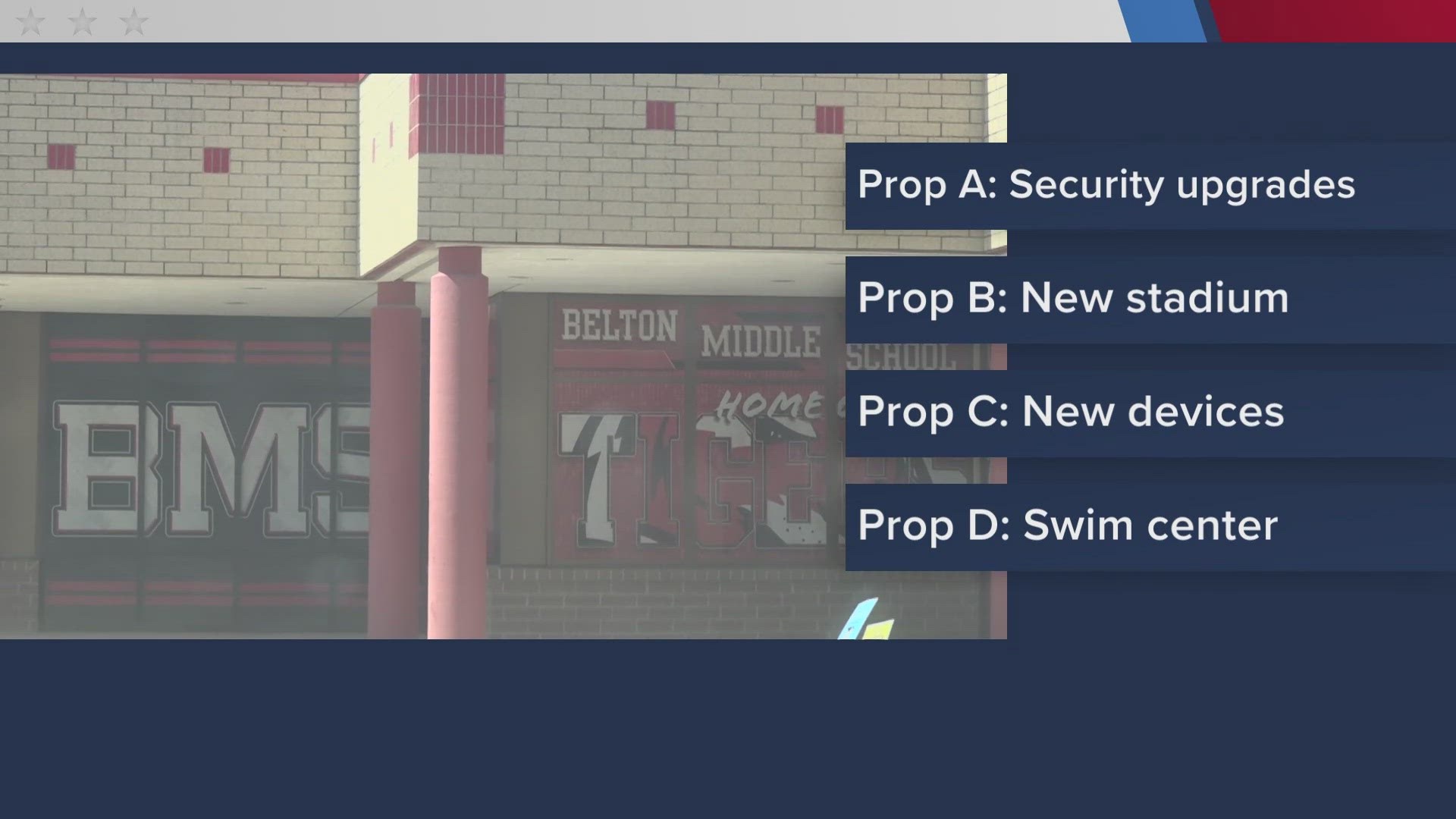 Belton ISD Bond Election: $161M Bond for security, facilities upgrades ...