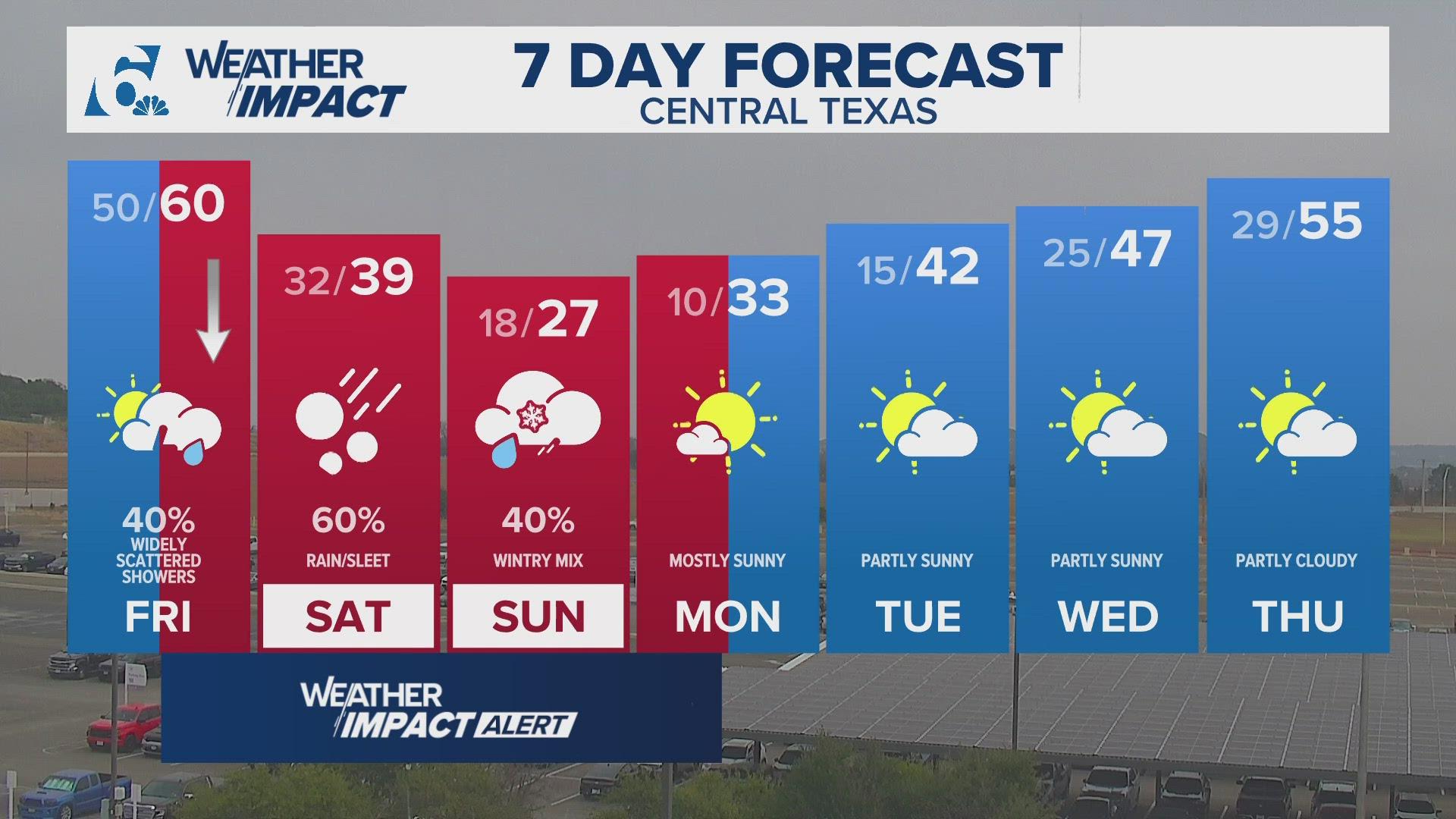 Salado residents facing limited water pressure due to water line break ...