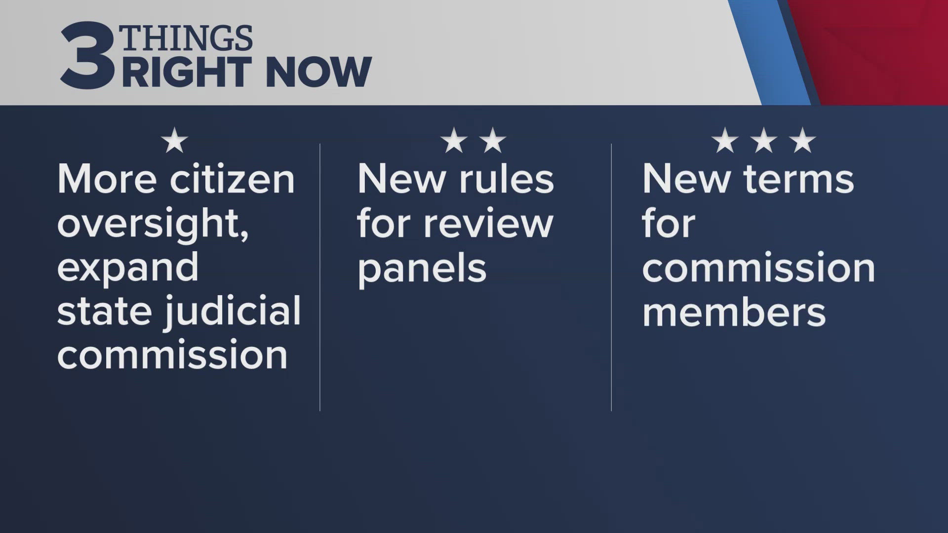 3 Things to Know | Proposition 12 | kcentv.com