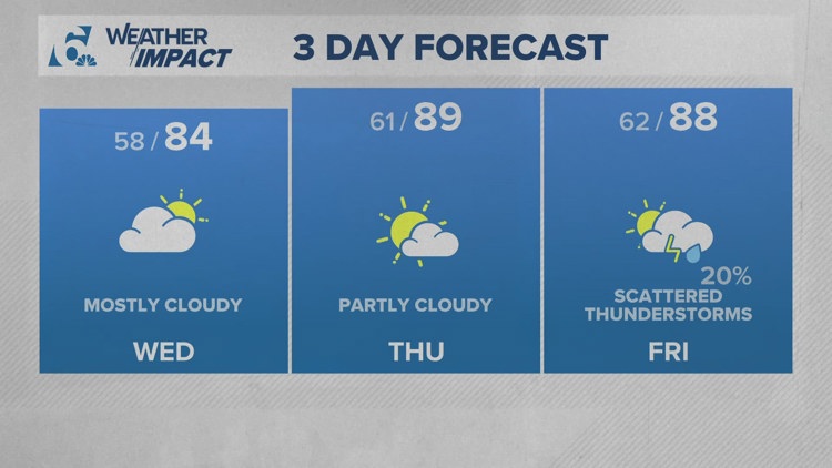 Waco Weather on KCENTV in Waco | kcentv.com