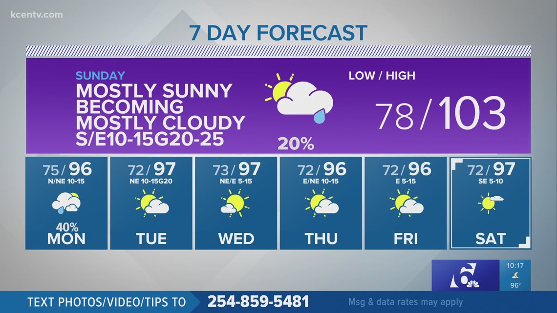 Mostly sunny start to Sunday | Central Texas Weather | kcentv.com