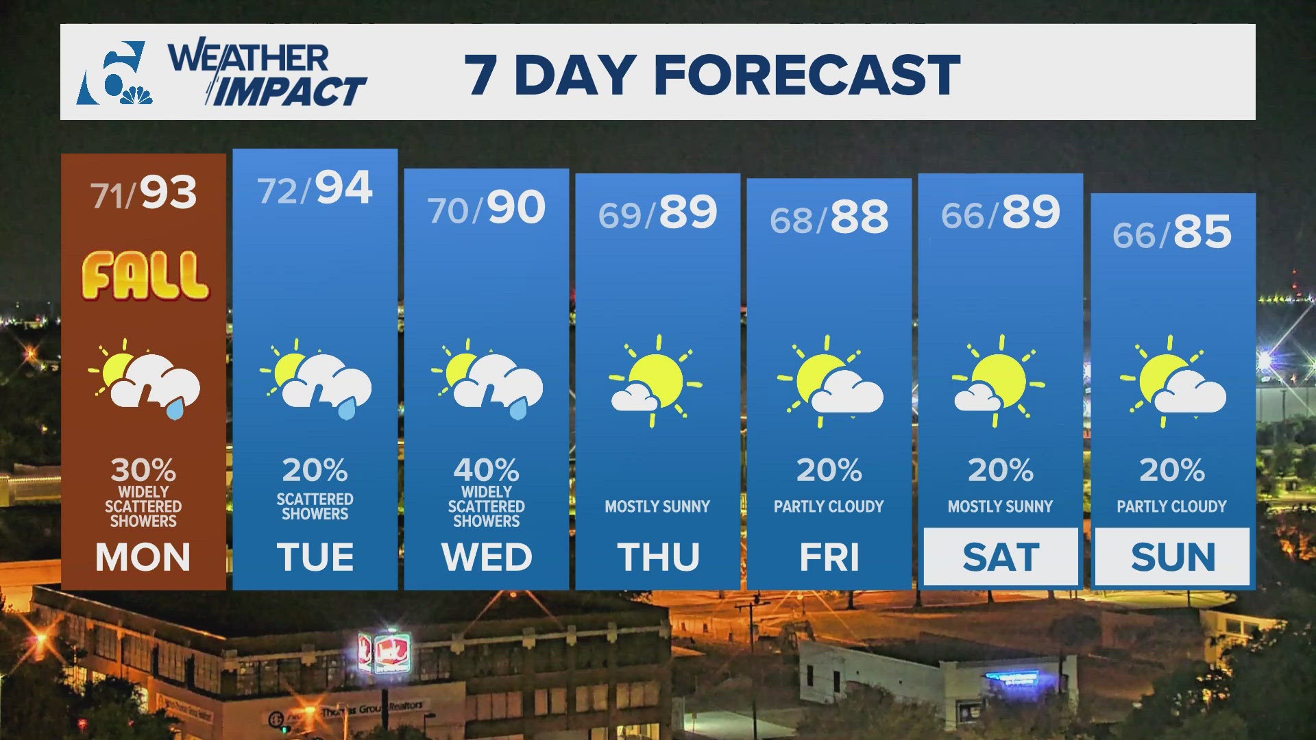 Warm conditions expected with chance of storms | Central Texas Forecast ...