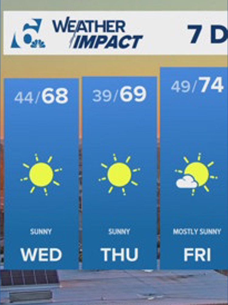10-Day Weather Forecast | Waco, Texas | kcentv.com