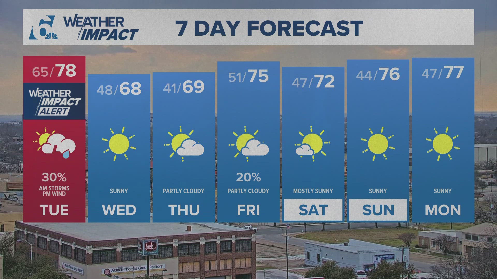 WEATHER IMPACT ALERT | Severe Storms Early Tuesday, Followed by High ...