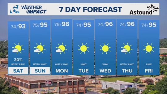 Interactive Weather Radar | Waco, Texas | kcentv.com