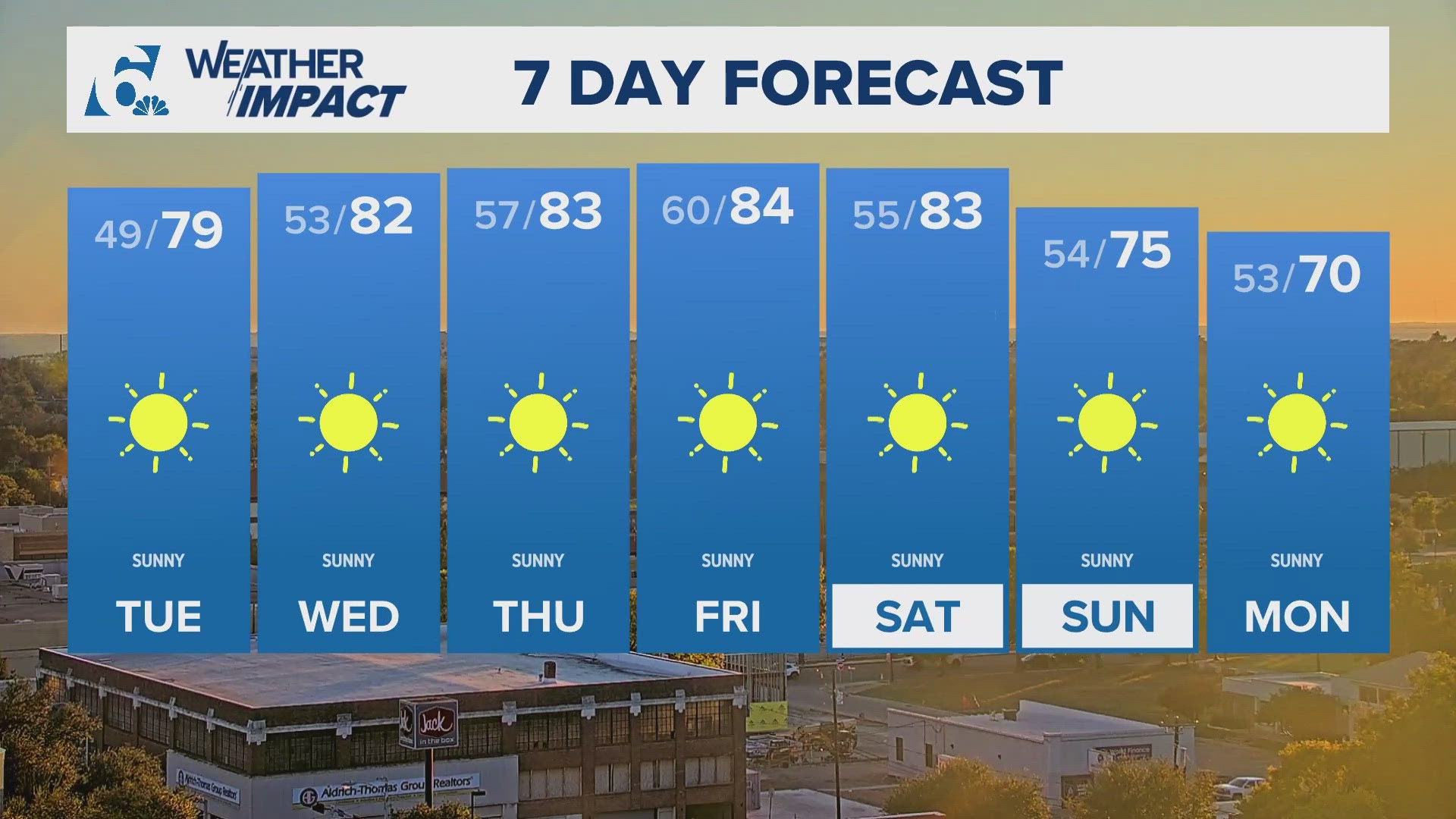 Calm weather in store for the week | Central Texas Forecast | kcentv.com