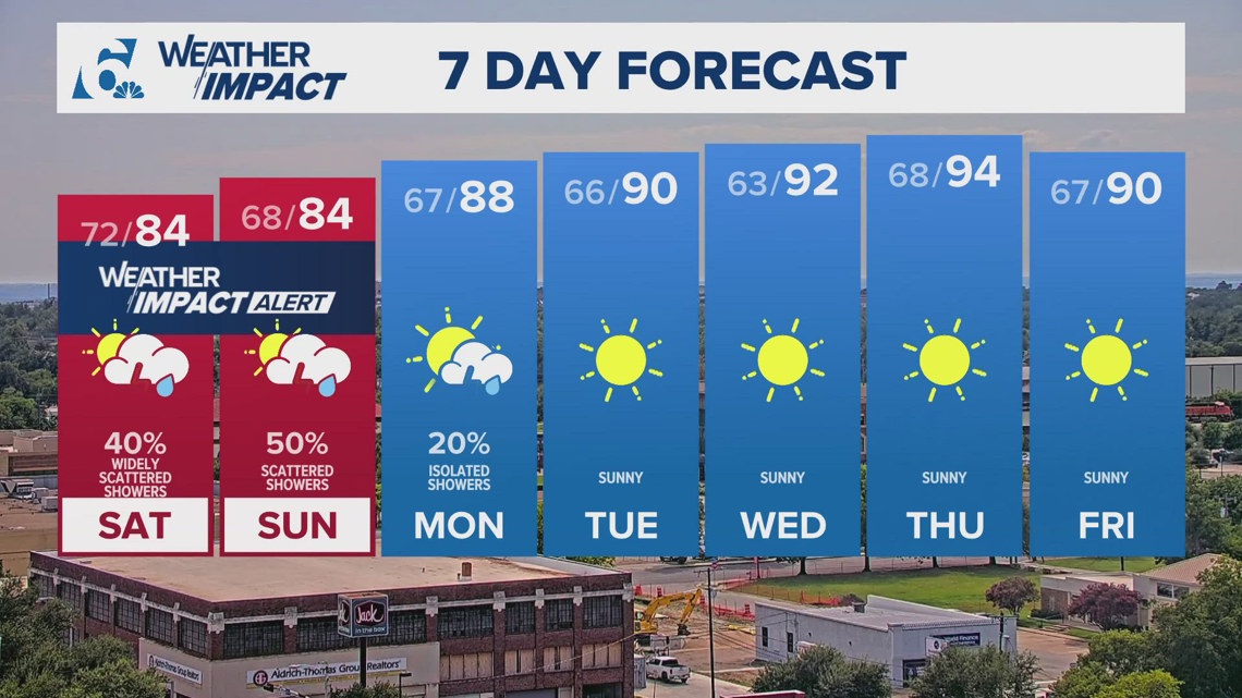 Graphic Packaging to build new facility in Waco | kcentv.com