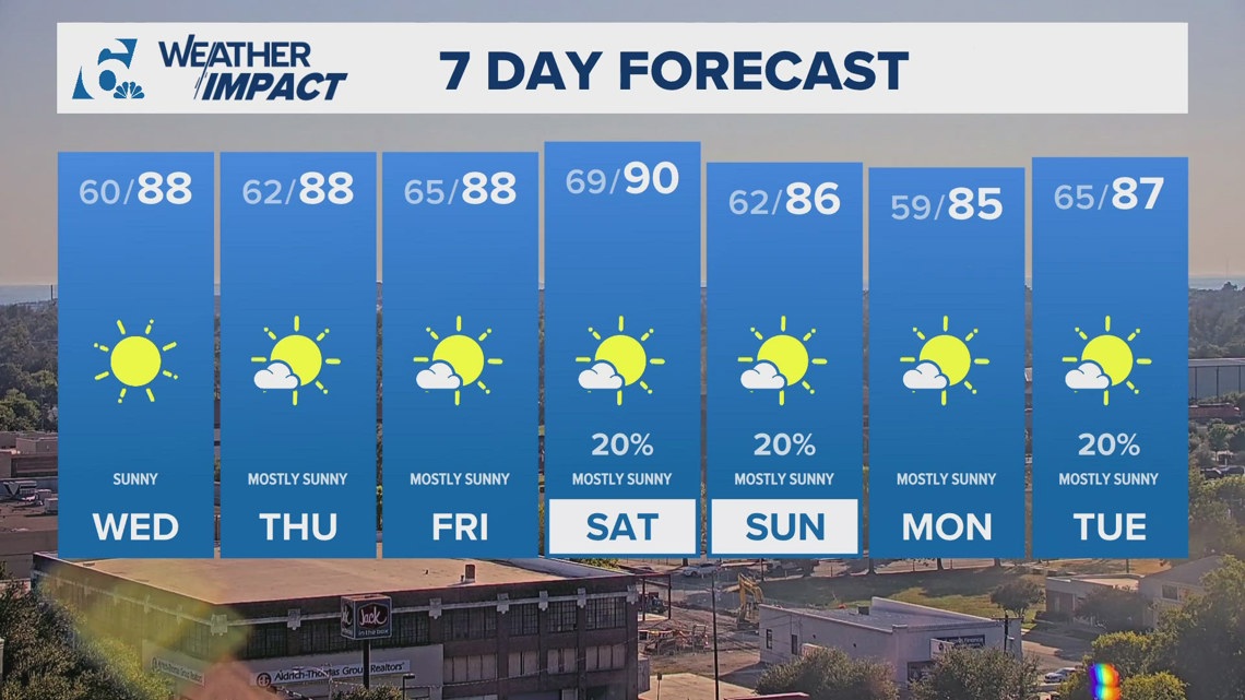 Cold front moves in this weekend | Central Texas Forecast | kcentv.com
