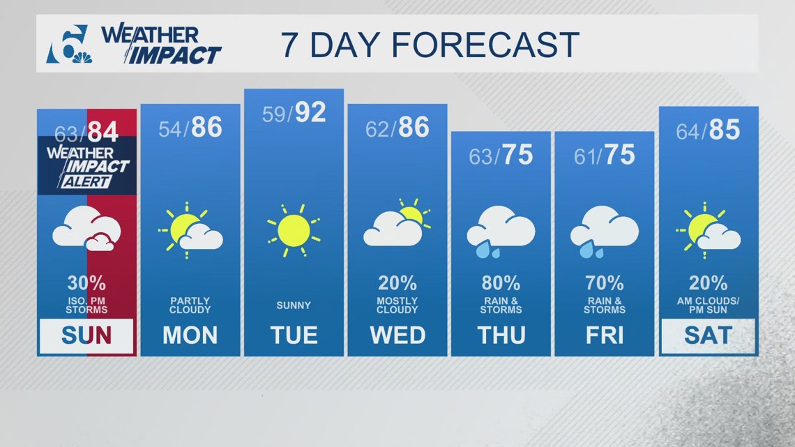 Weather Impact Alert on Sunday: What you can expect | kcentv.com