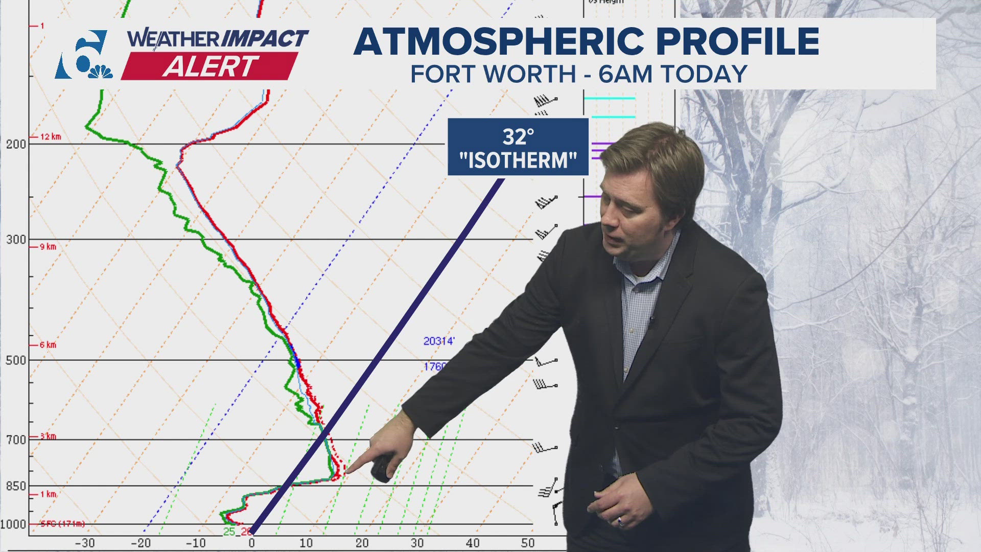 What is 'thundersleet'? Explaining the winter weather phenomenon ...