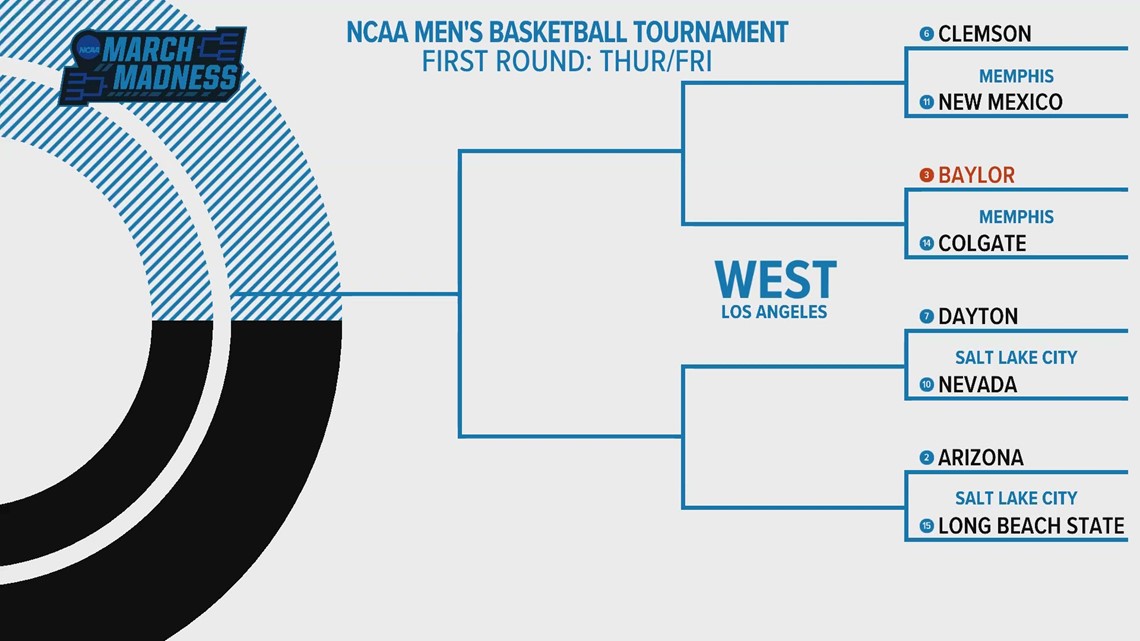 Morning Playbook | March Madness brackets begin: Temple, TX | kcentv.com