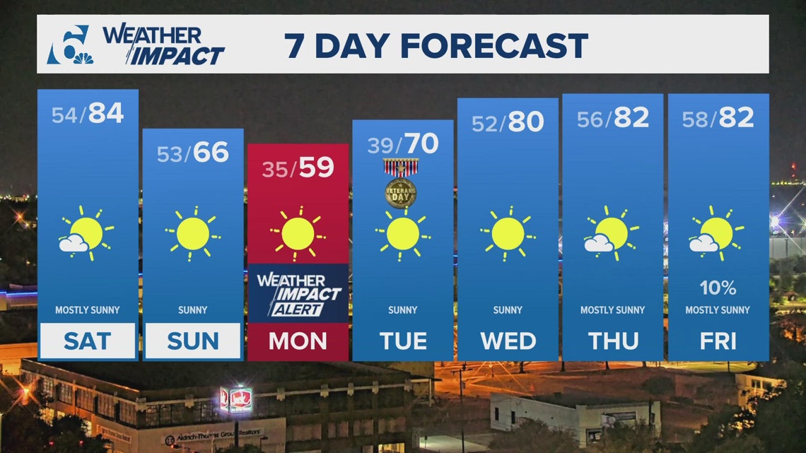 Much colder air moves in this weekend | Central Texas Forecast | kcentv.com