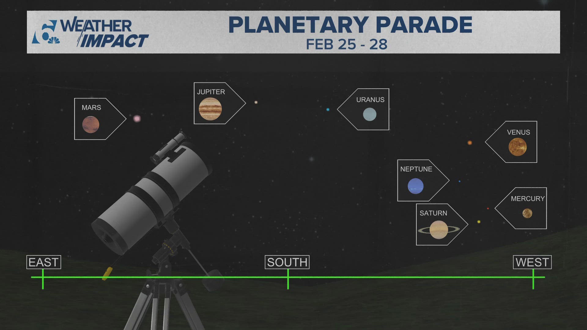 How to see the planetary alignment in February 2025 | kcentv.com