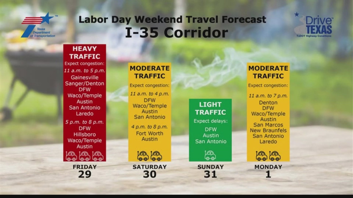 Labor Day Weekend travel forecast, road work | kcentv.com
