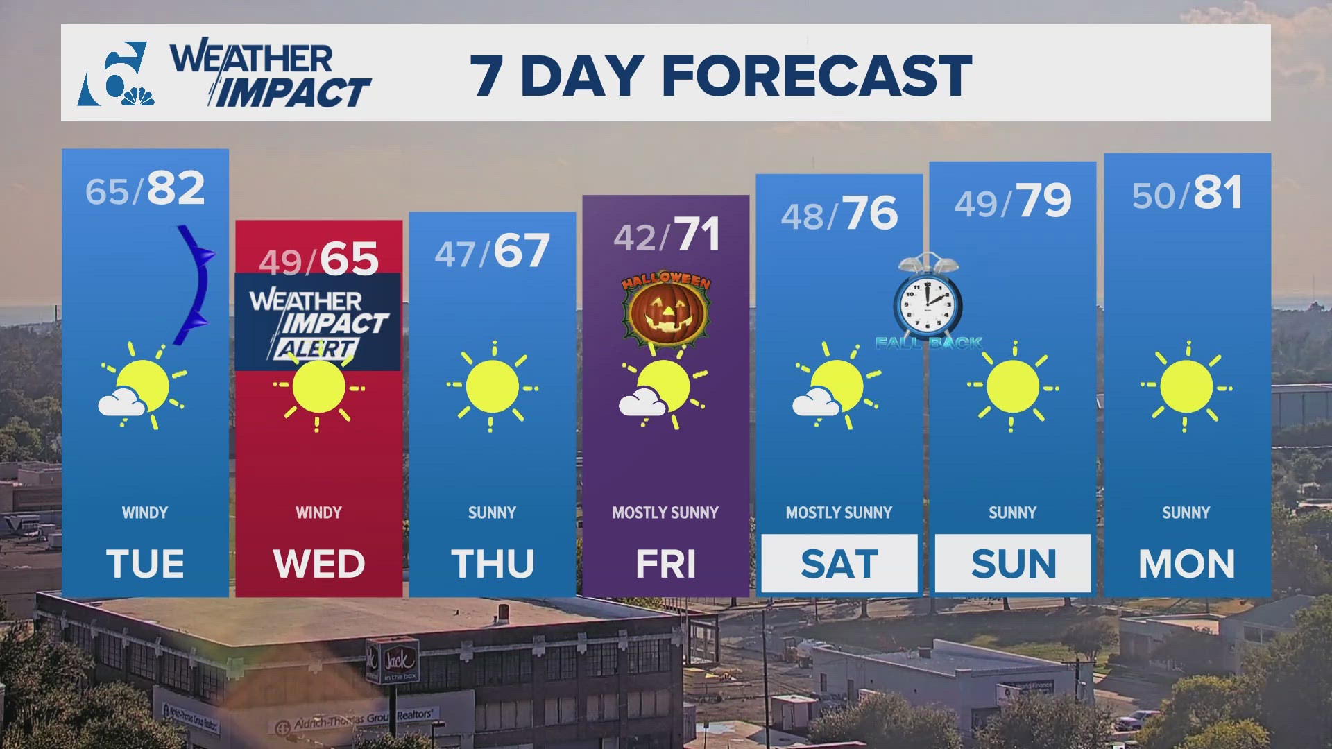 Cold front coming later this week | Central Texas Forecast | kcentv.com