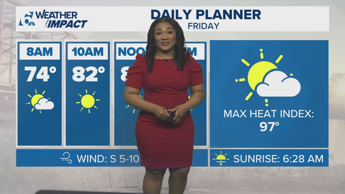 Light showers possible today, temps rise into the weekend | Central Texas Forecast | kcentv.com