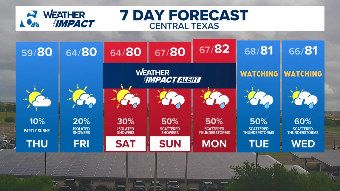 Weekend rain expected as Gulf moisture strengthens storm systems ...