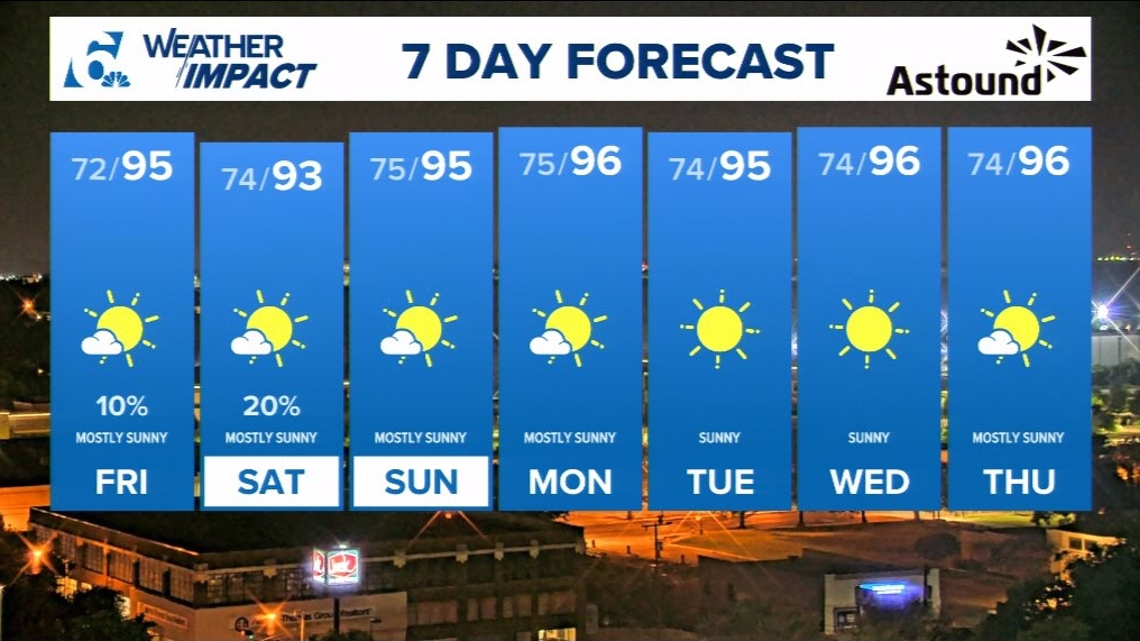 Interactive Weather Radar | Waco, Texas | kcentv.com