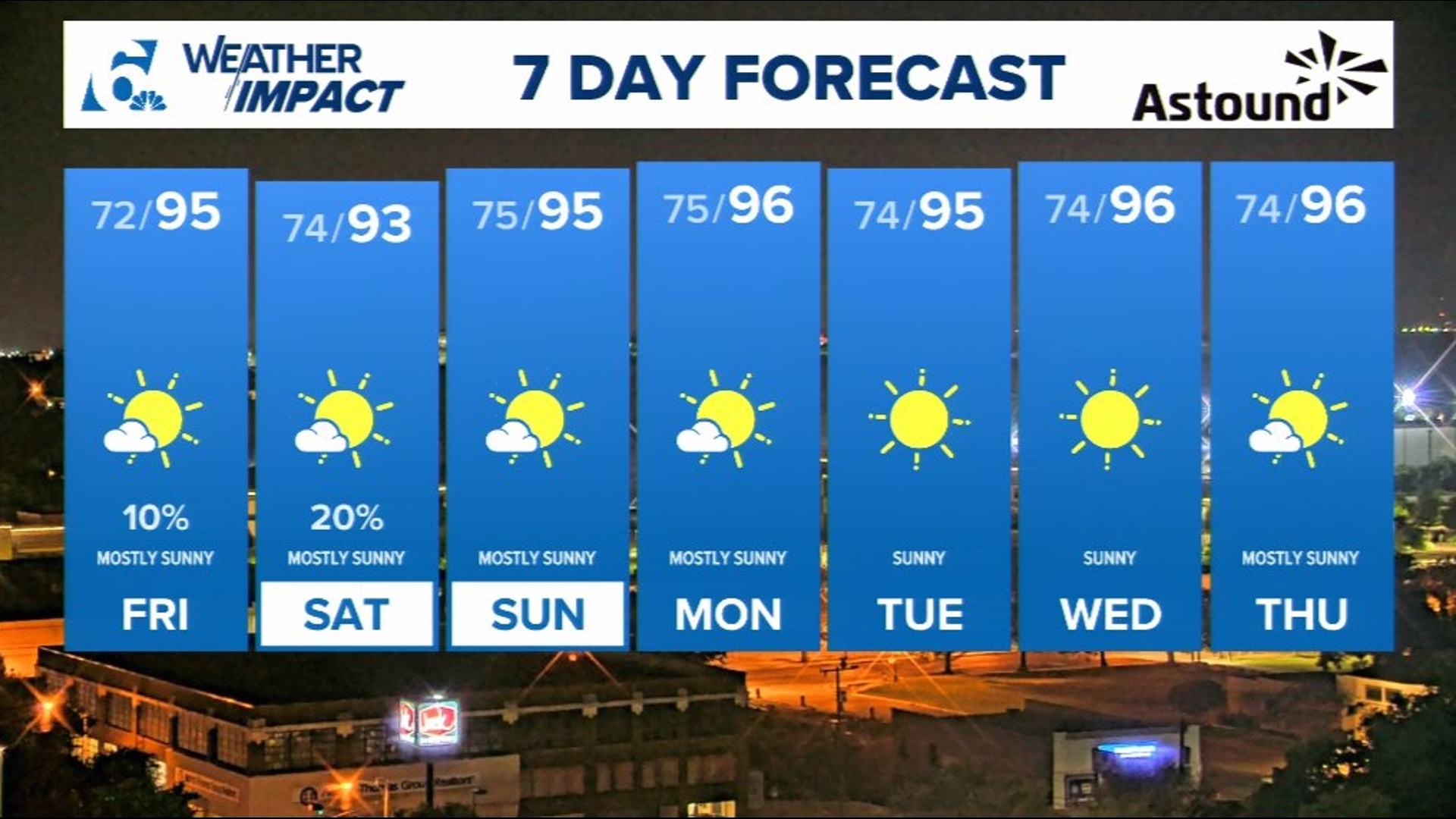 Interactive Weather Radar | Waco, Texas | kcentv.com
