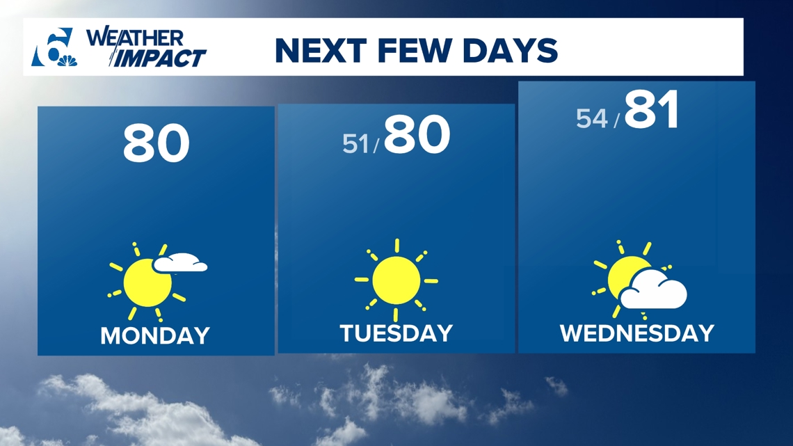 Waco Weather on KCENTV in Waco | kcentv.com