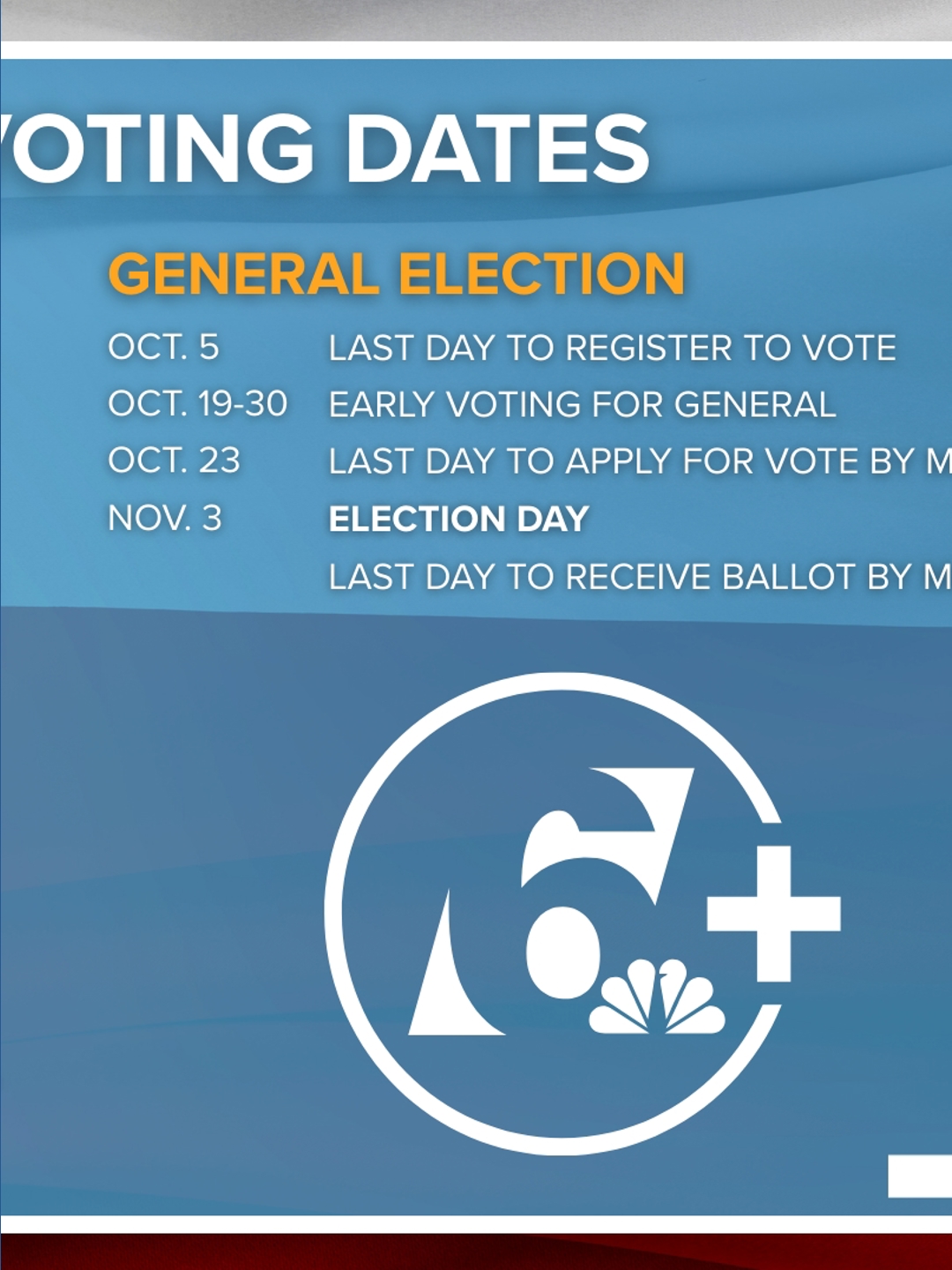 Central Texas Primary Election 2026: Your Complete Voter Guide | kcentv.com
