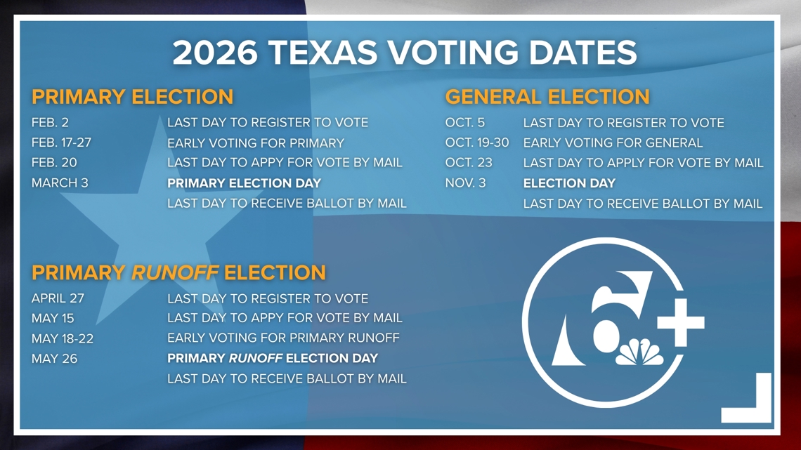Central Texas Primary Election 2026 Your Complete Voter Guide Kcentv