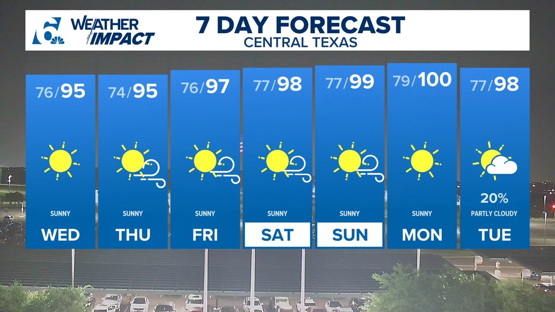 Hot and humid conditions continue | Central Texas Forecast | kcentv.com