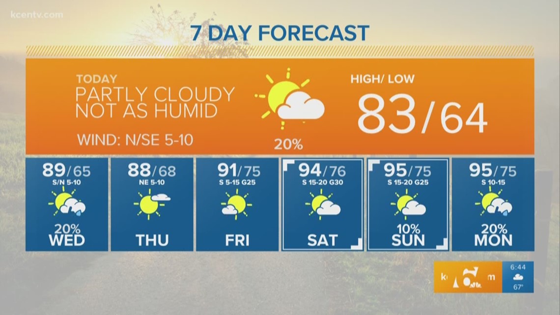 Local weather forecast | kcentv.com