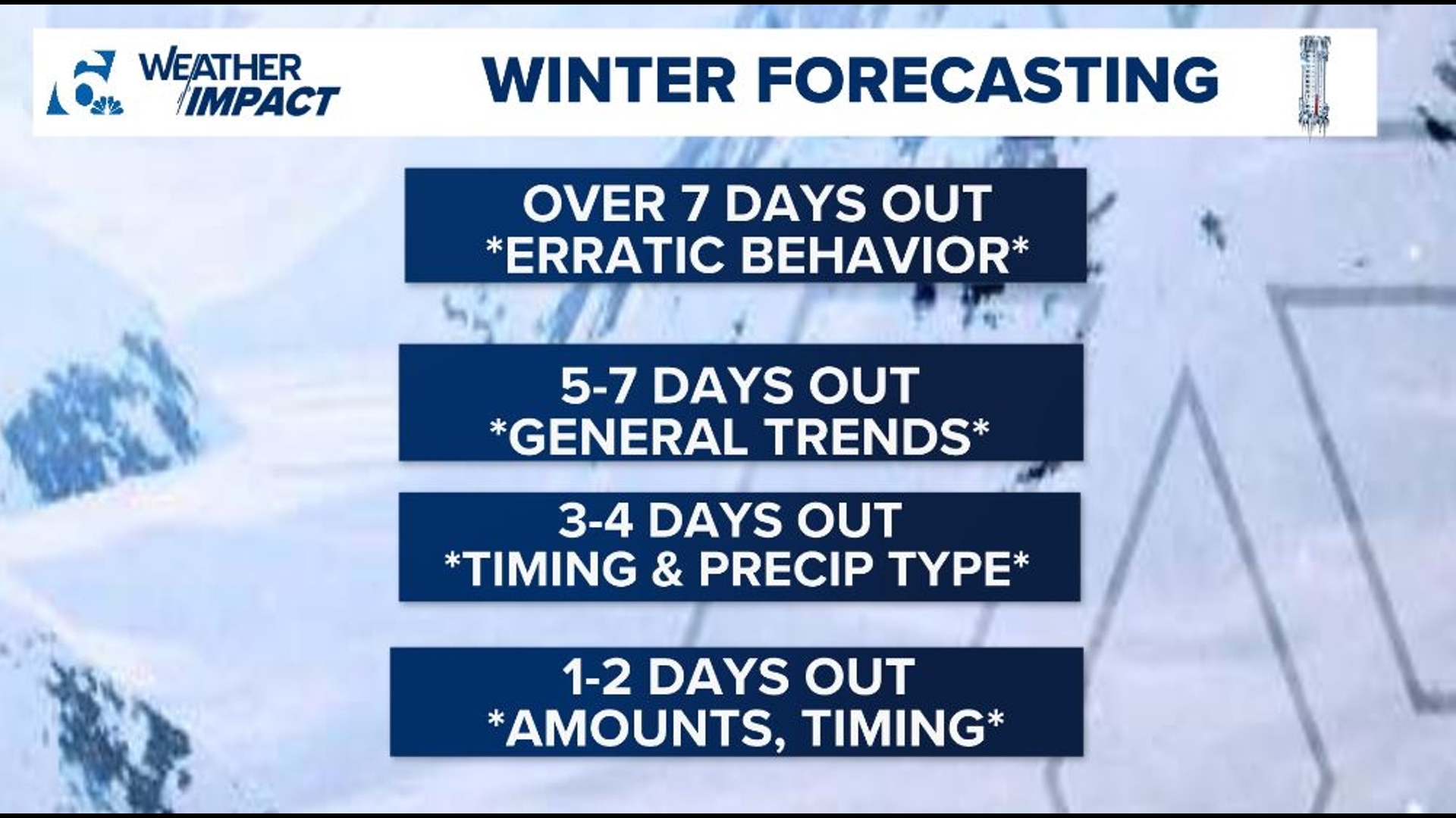 Weather 101 | Forecasting Winter Weather | kcentv.com