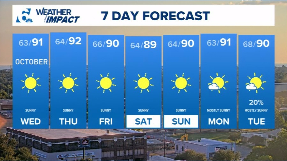 A timeline into the murder trial of Caysen Allison, accused Belton HS ...