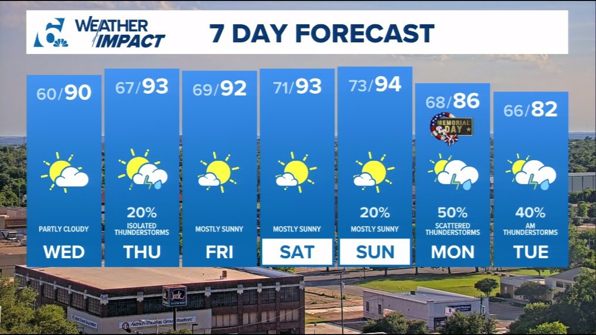 10-Day Weather Forecast | Waco, Texas | kcentv.com