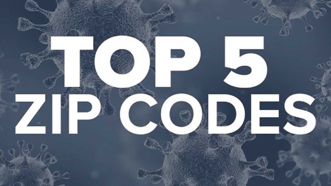 Five zip codes with most COVID-19 in McLennan County | kcentv.com