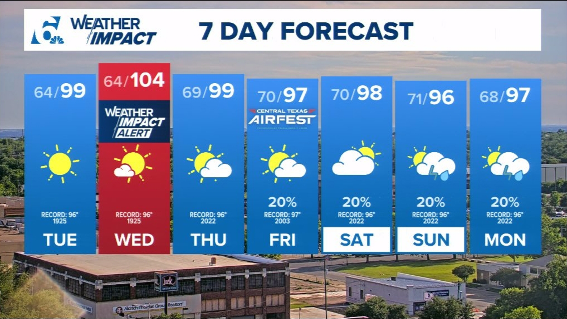 10-Day Weather Forecast | Waco, Texas | kcentv.com