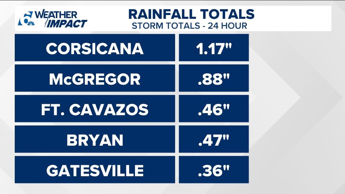 Interactive Weather Radar | Waco, Texas | kcentv.com