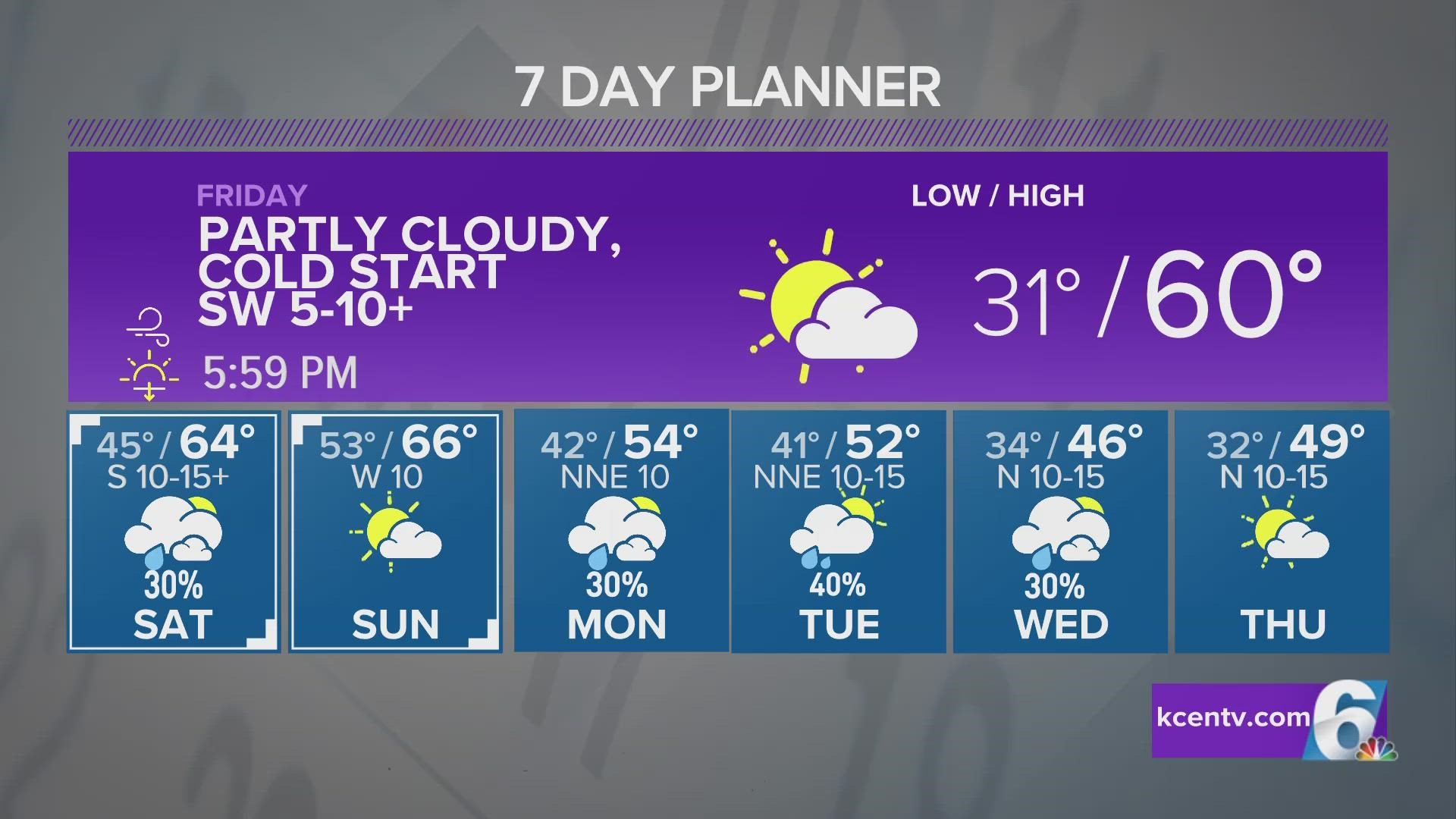 KCEN debuts first all-female Black News Anchors in Central Texas ...