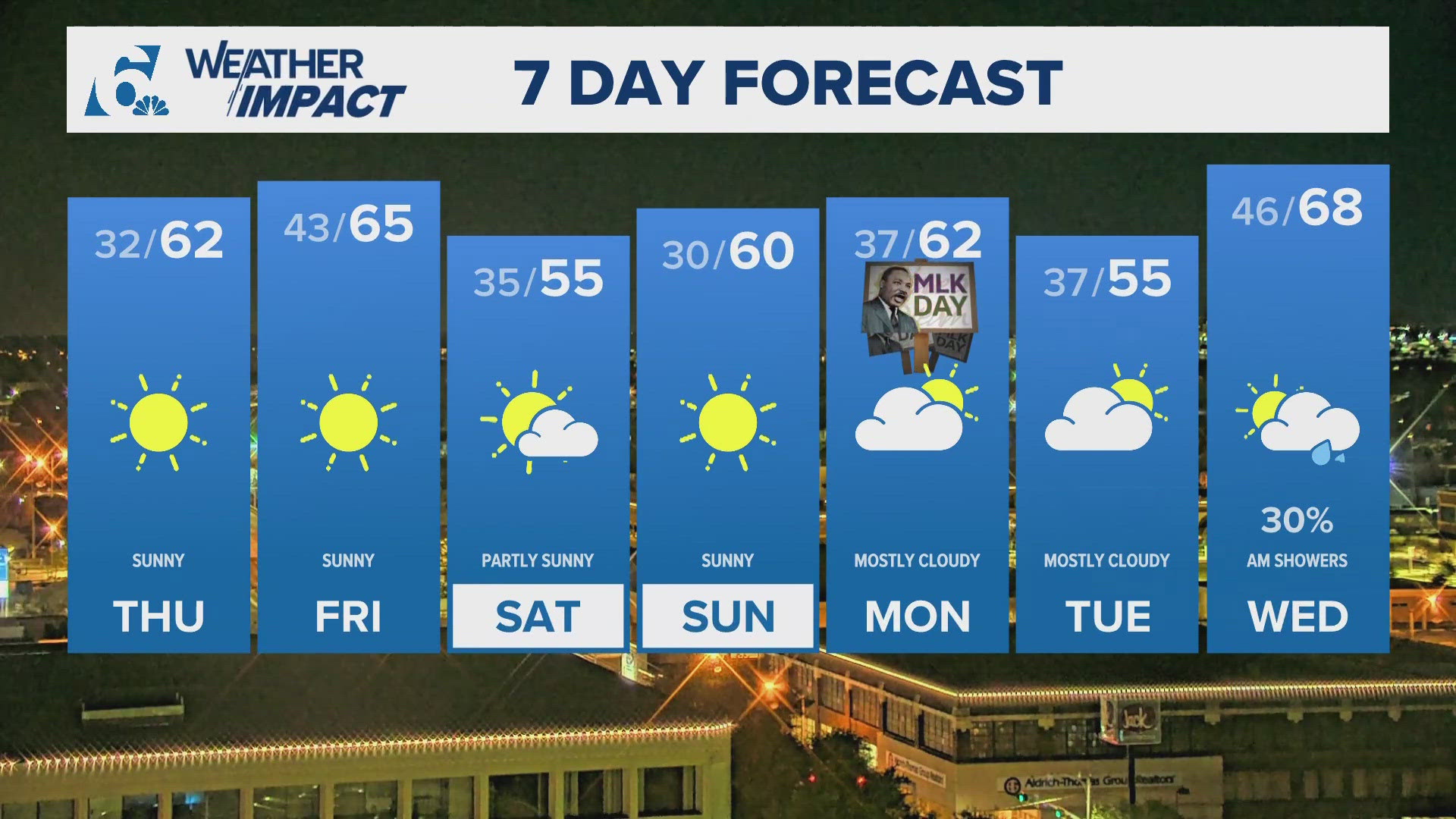 Cool and Calm Thursday ahead of another front | Central Texas Forecast ...