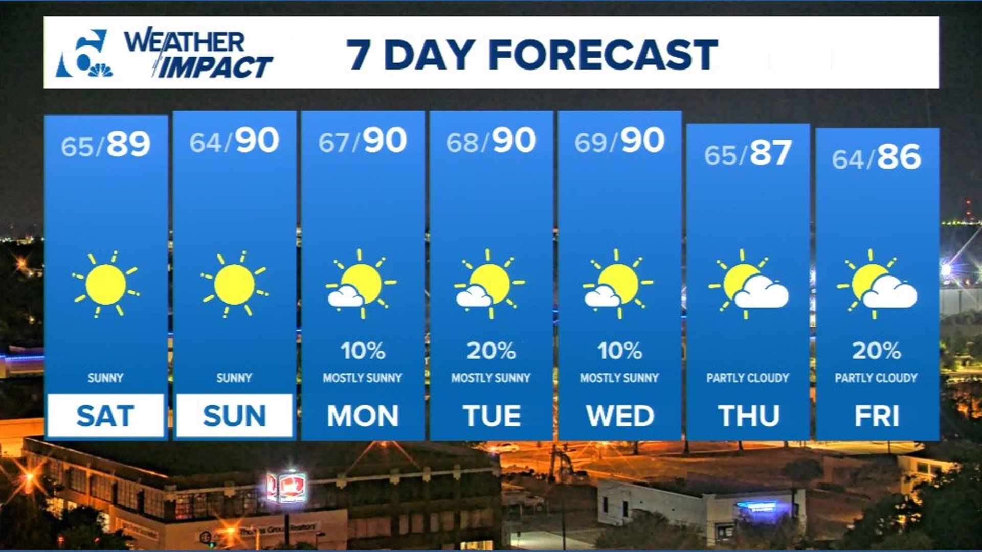 10-Day Weather Forecast | Waco, Texas | kcentv.com