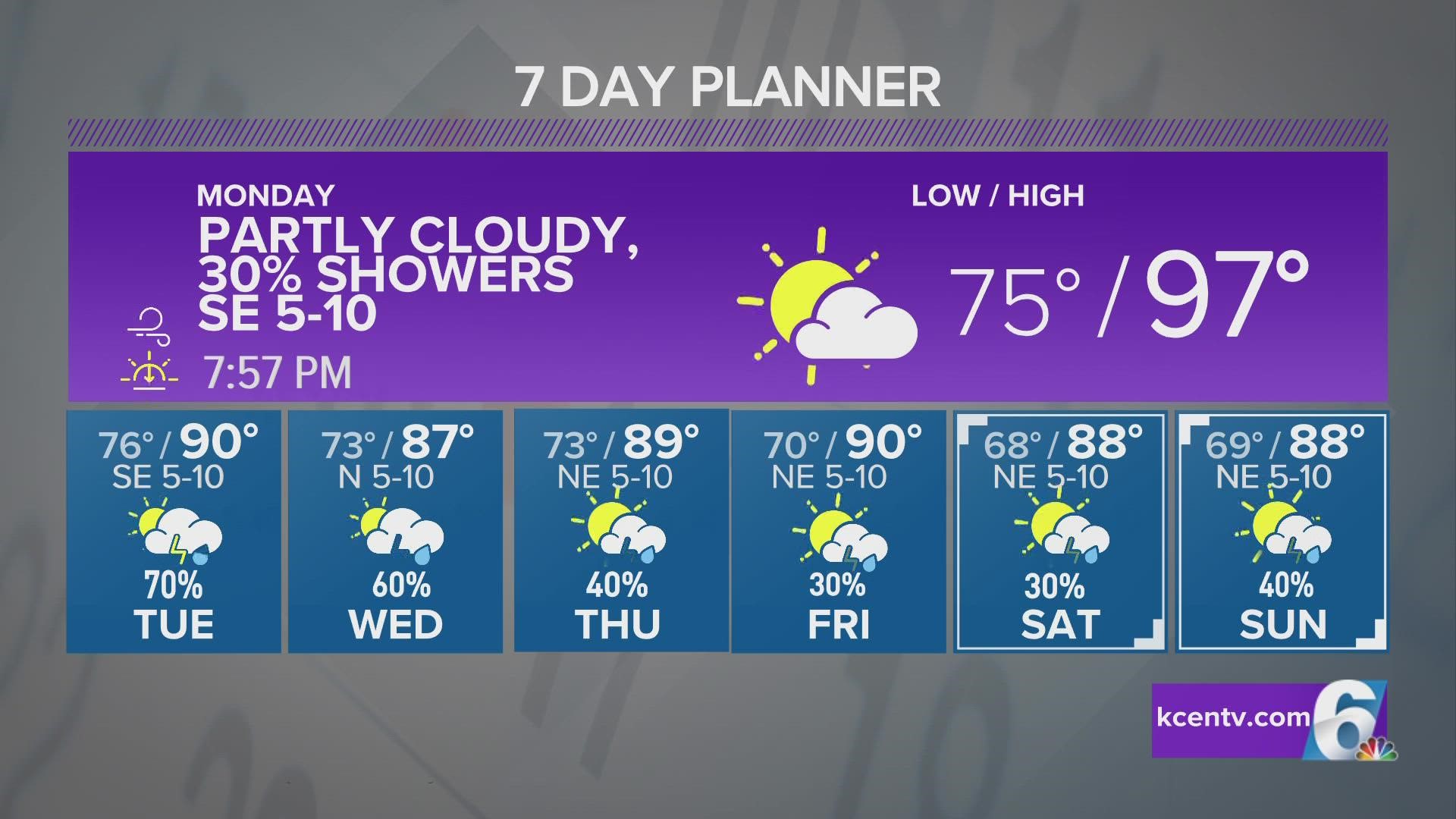 Scattered Storms Expected Throughout the Week with High Dropping Off ...