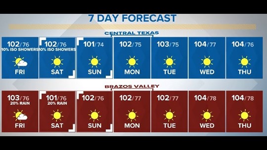 Waco Weather on KCENTV in Waco | kcentv.com