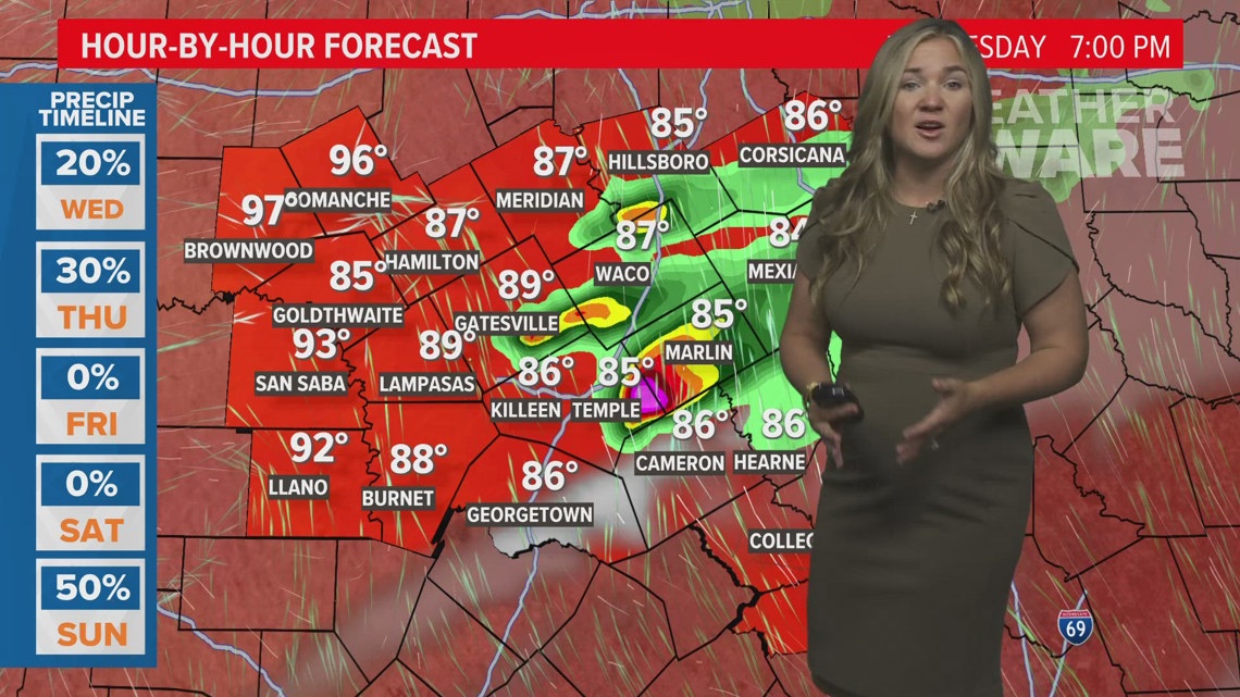 WEATHER AWARE | Heat index of 100 this afternoon with a Chance for Afternoon Storms | Central ...