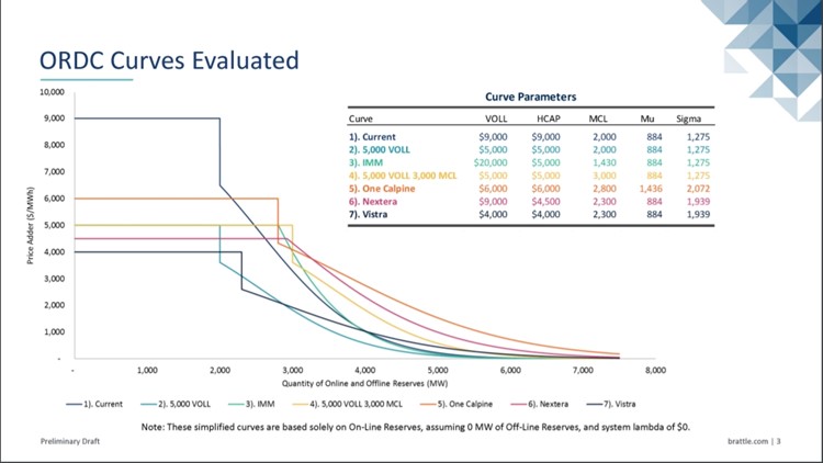 New poll shows Texans aren't happy with power grid progress | kcentv.com