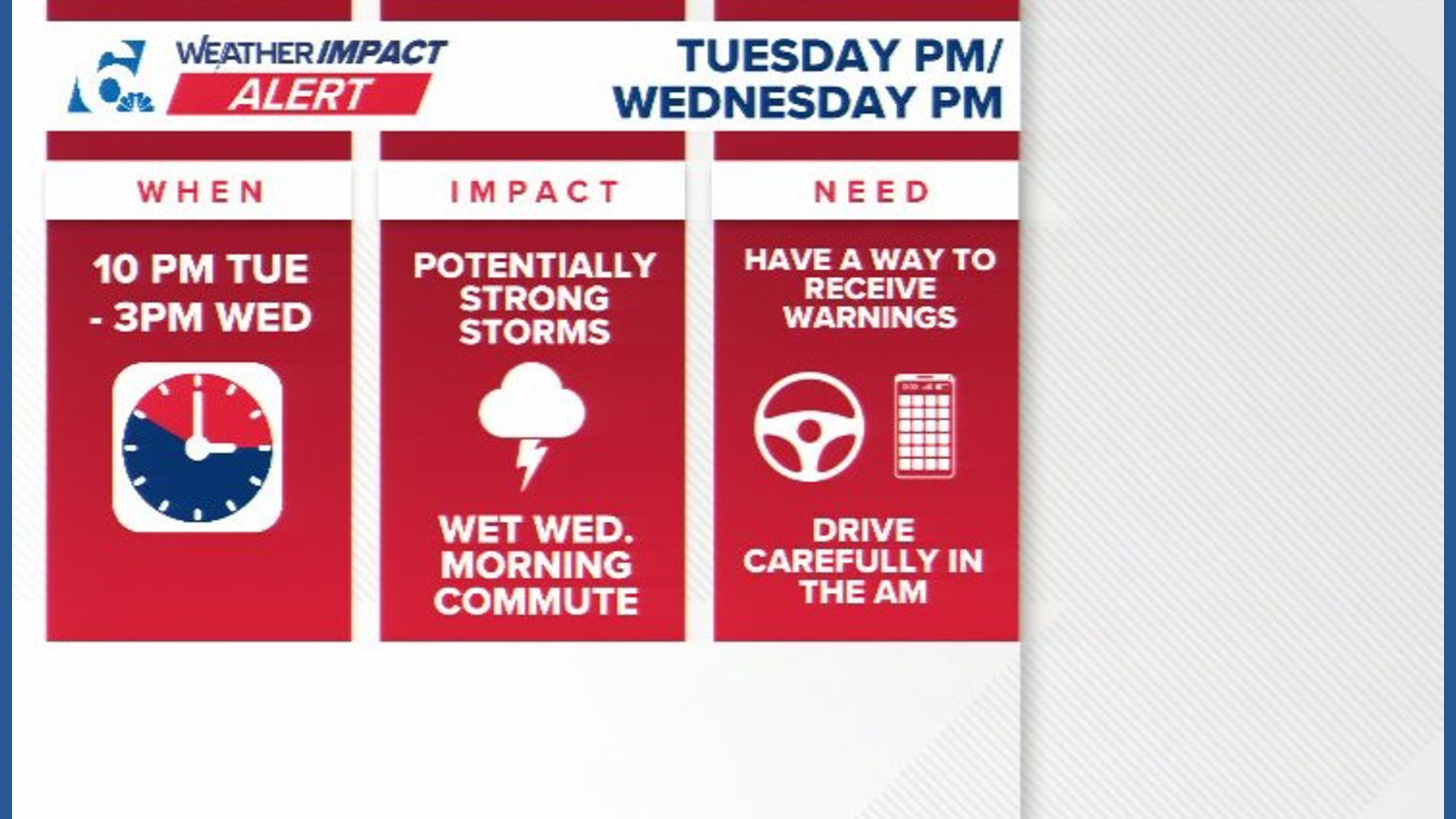 WEATHER IMPACT ALERT: Storms and a cold front on the way overnight into ...